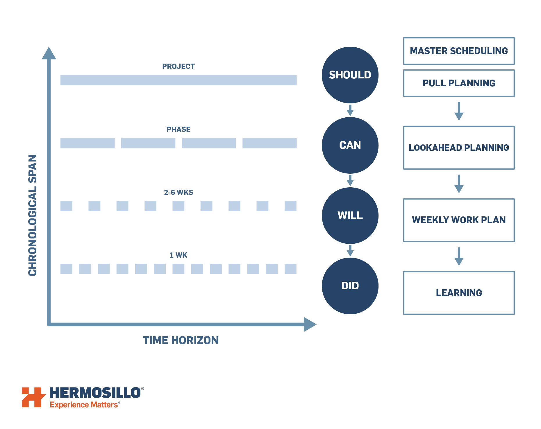 The Main Lean Construction Tools & Techniques You Must Know About
