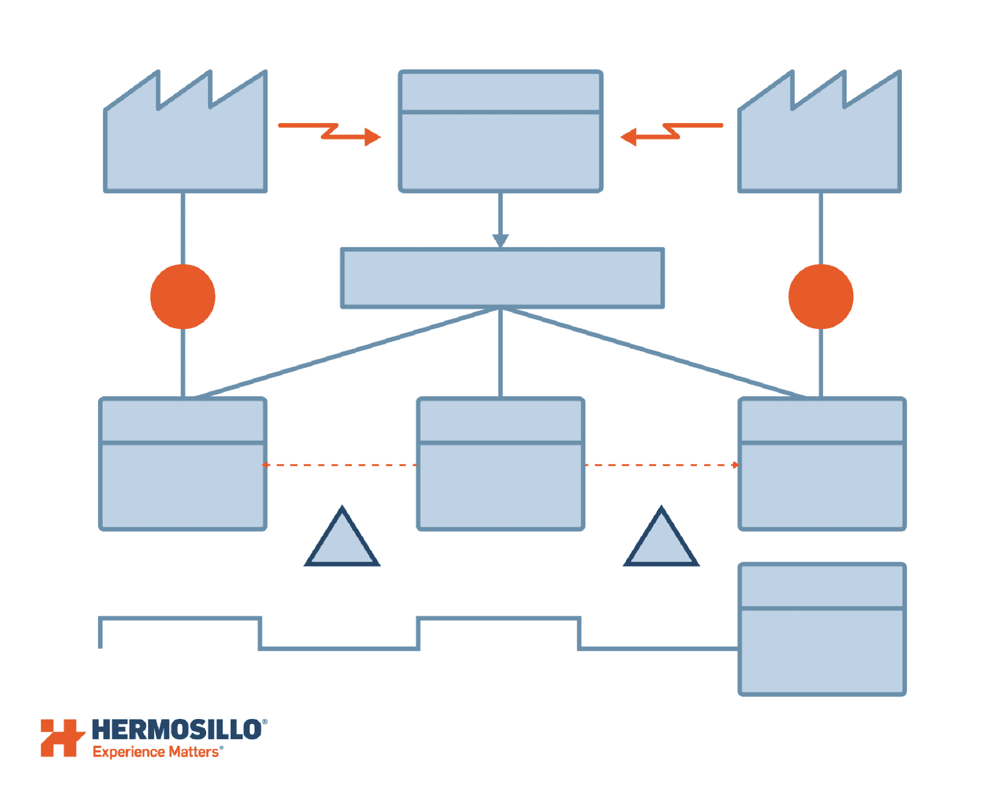 Lean Construction Tools and Techniques you Must Know About