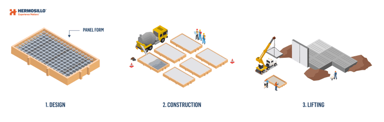 Mastering Tilt-Up Construction: Concept, Process, and Benefits