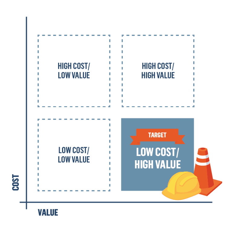 Value Engineering Explained in 160 Characters with examples